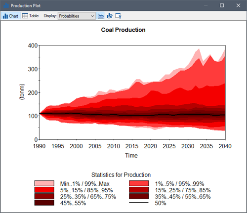 Spreadsheet (Excel) Modeling: Comparing to Simulation Software - GoldSim